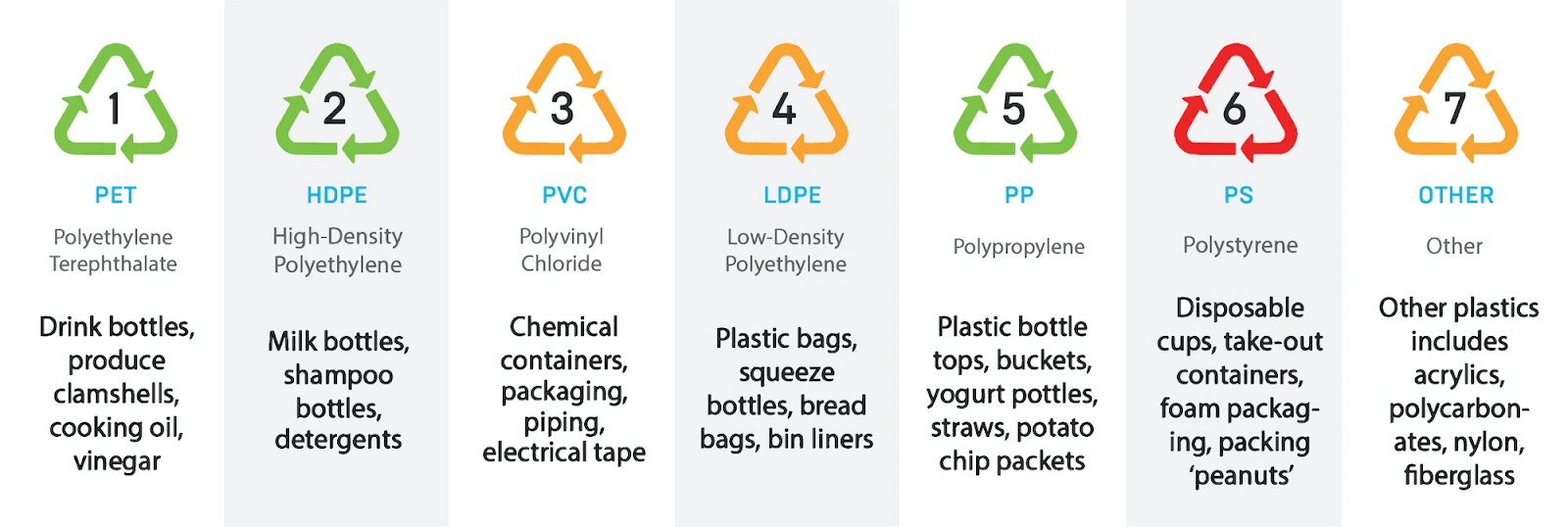 Contact Us | DC Plastics & Recycling